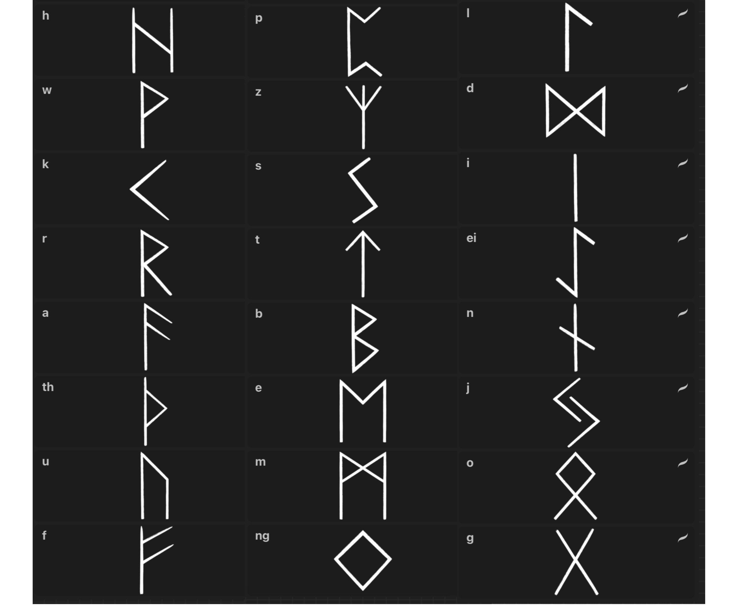 Procreate Viking Bind Rune Stamps, Elder Futhark Runes Set Stamp ...