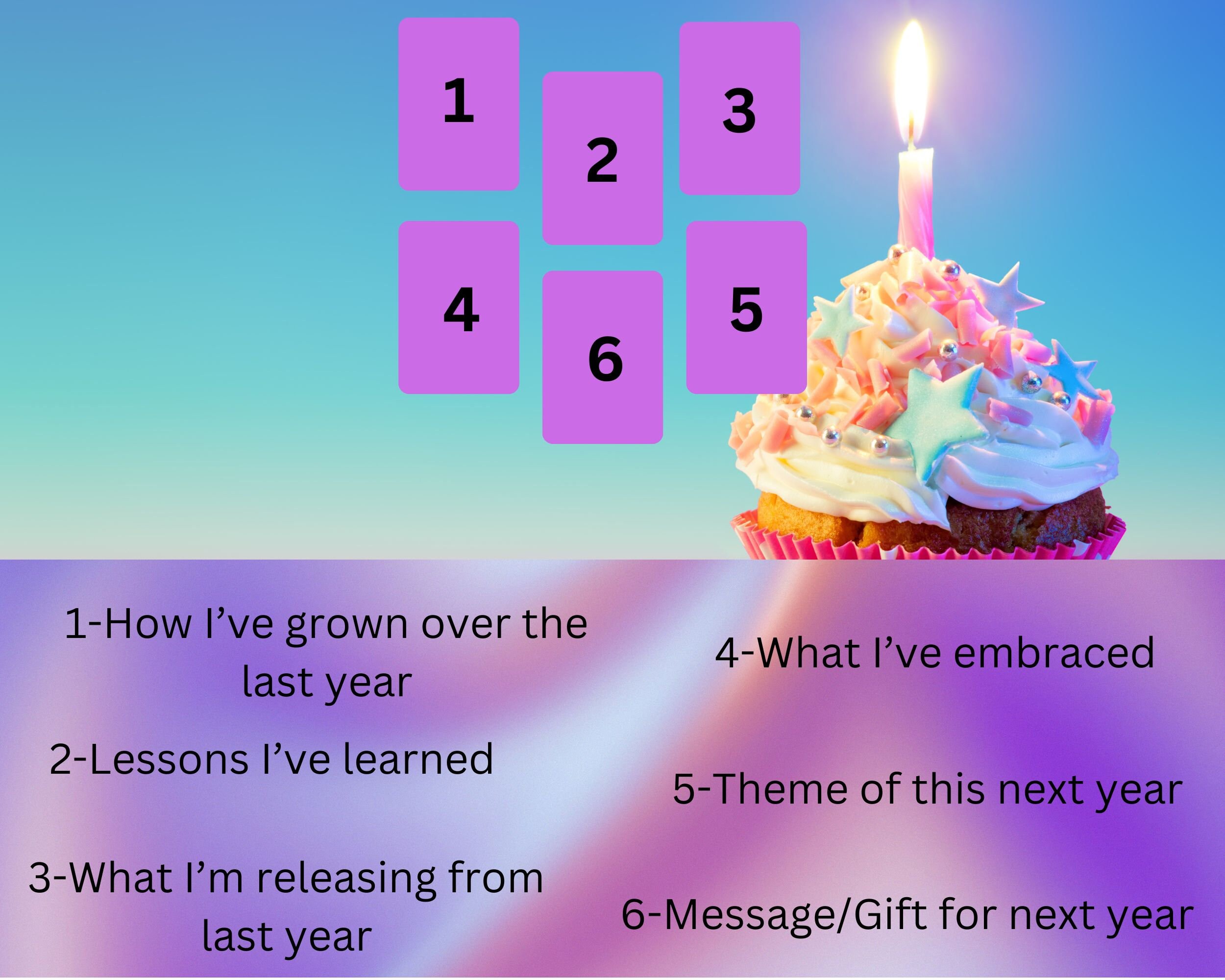 Happy Birthday Tarot Reading Year Ahead and Reflection Tarot & Oracle ...