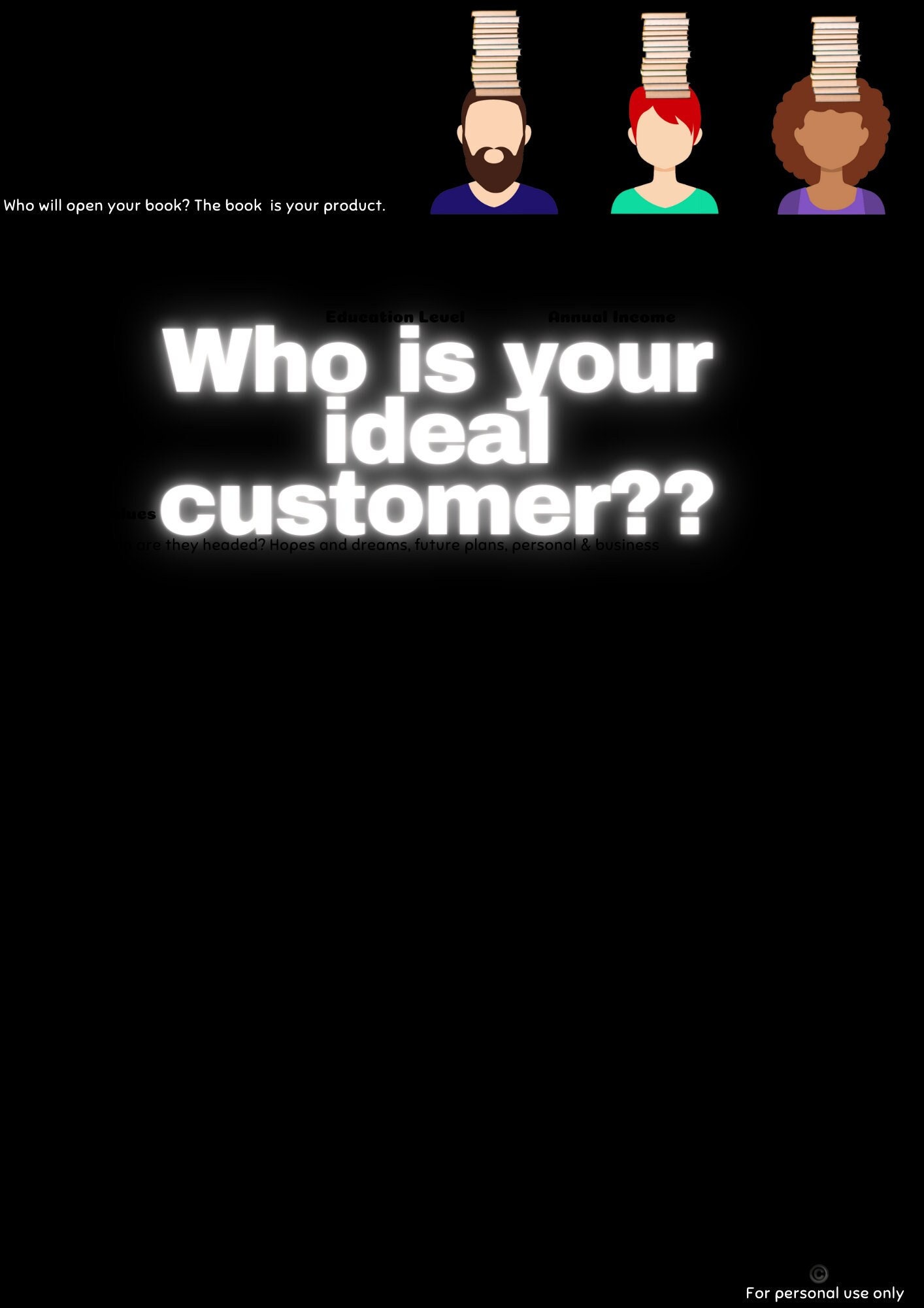 Printable: Ideal Client Avatar, Target Client, Client Profile Worksheet ...