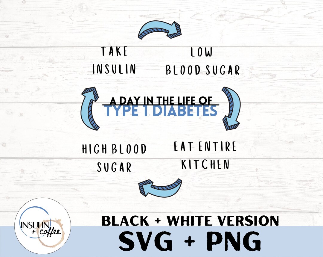 Day in the Life Svg Png, Diabetes Awareness Svg Png, Type 1 Diabetes ...