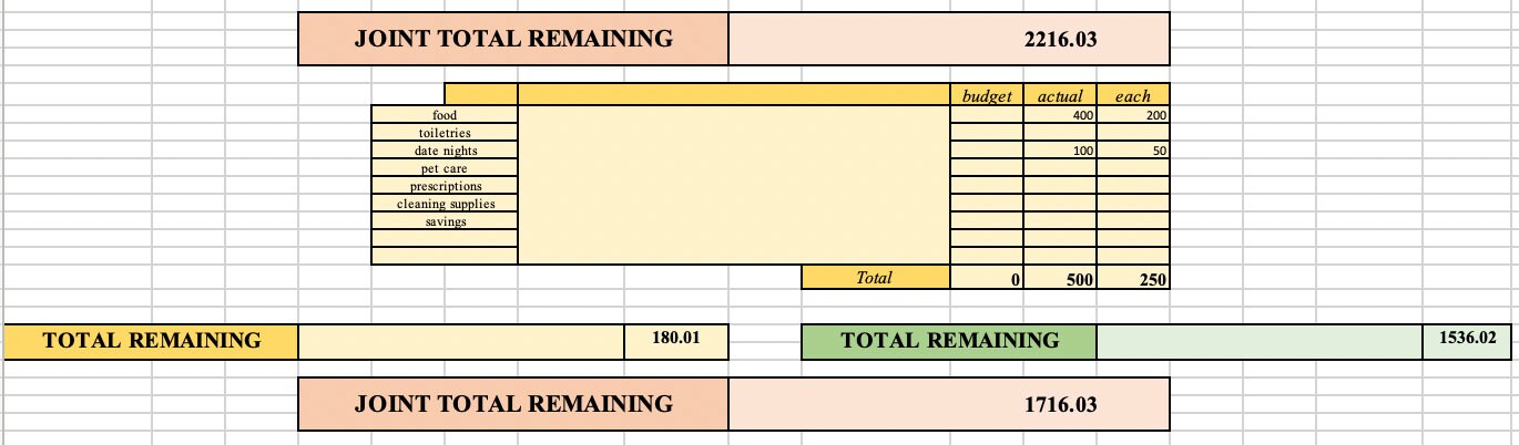 Easy Monthly Couples Budget Planner (DIGITAL DOWNLOAD) - Etsy