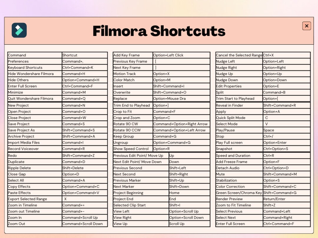 Wondershare Filmora 12 Shortcuts Cheat Sheet for Mac, Aesthetic Filmora ...