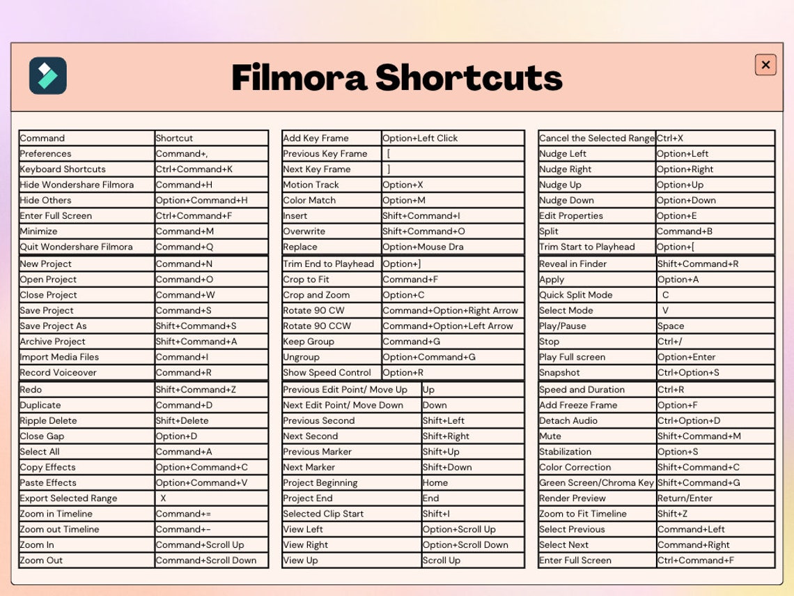 Wondershare Filmora 12 Shortcuts Cheat Sheet for Mac, Aesthetic Filmora Keyboard Shortcuts List ...