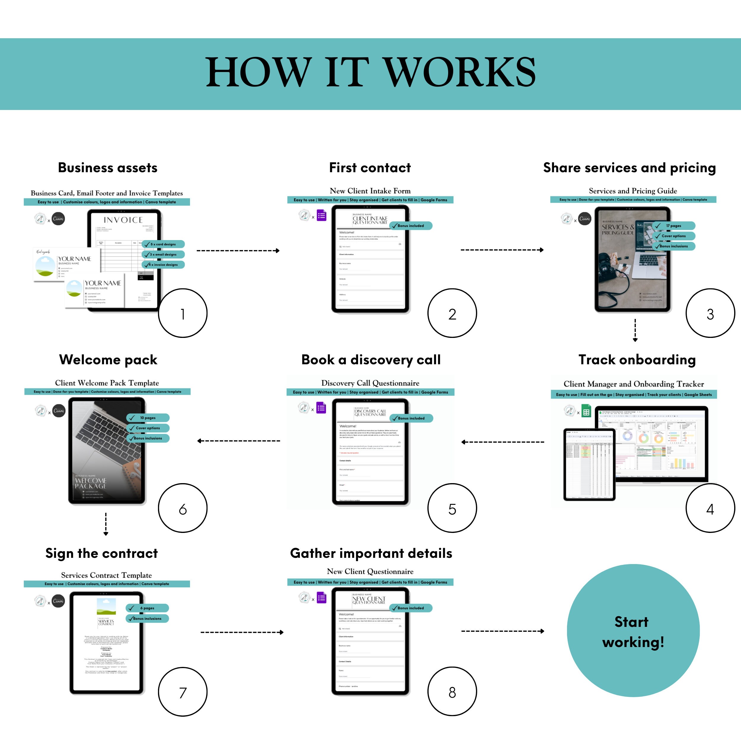 Client Onboarding Essentials Bundle | Social Media Manager | Virtual Assistant | Freelancer ...