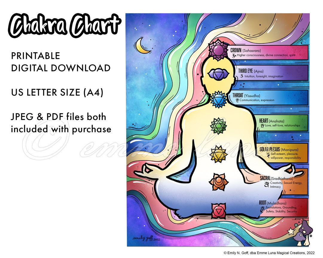 Chakra Chart - PRINTABLE, US Letter Size 8.5"x11" or A4, Digital ...