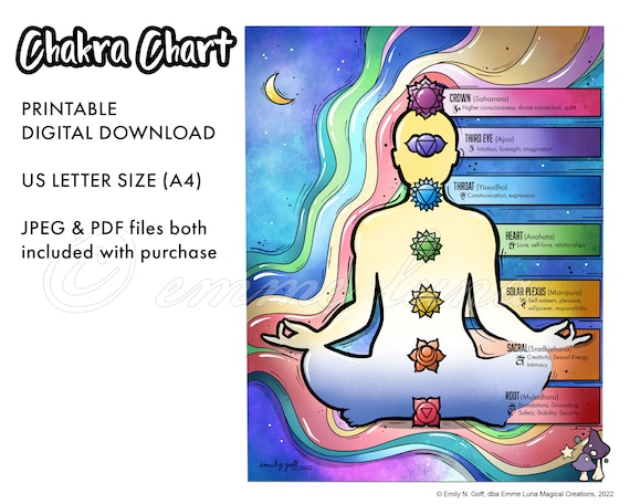 Chakra Chart PRINTABLE US Letter Size 8.5x11 or - Etsy
