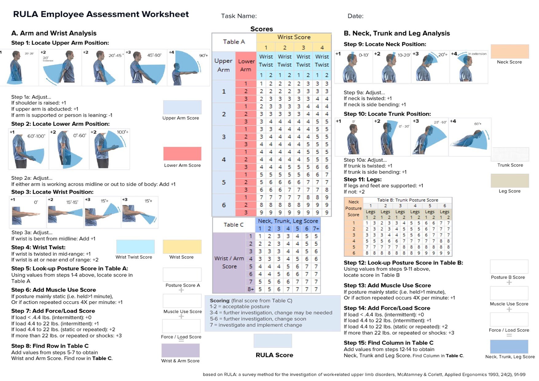 Ergonomics Poster Set & RULA Assessment, HR Department Safety (digital ...