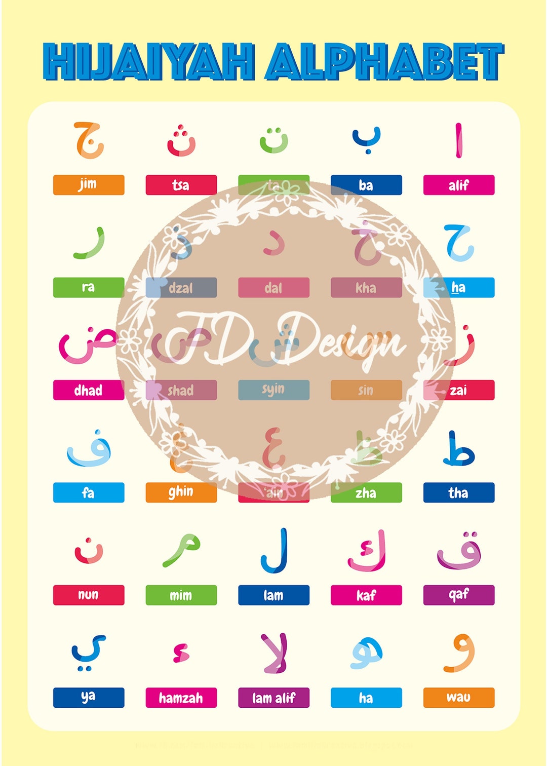 Basic Alphabet of Arabic Letters or Hijaiyah Letters #arabicletter # ...