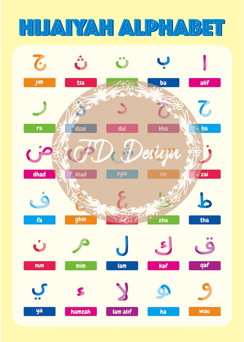 Basic Alphabet of Arabic Letters or Hijaiyah Letters #arabicletter # ...