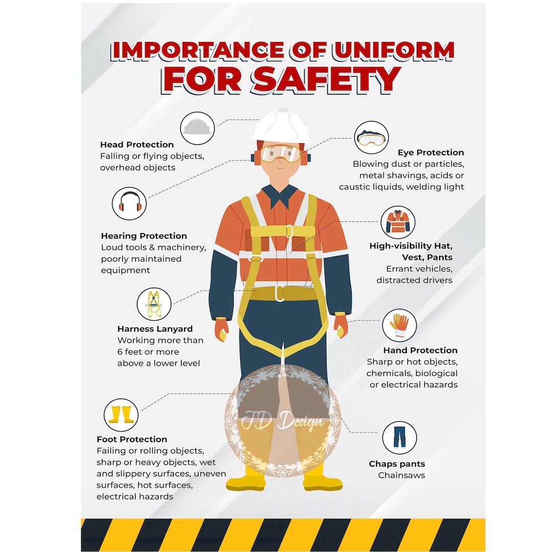 Importance of Uniform for Safety, Safety Poster, Safety Sign, Safety ...