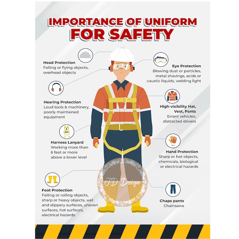 Importance of Uniform for Safety, Safety Poster, Safety Sign, Safety ...