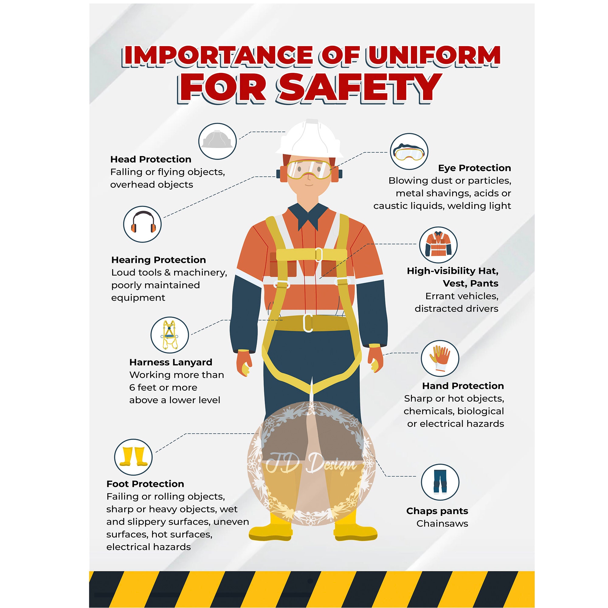 Importance of Uniform for Safety, Safety Poster, Safety Sign, Safety ...