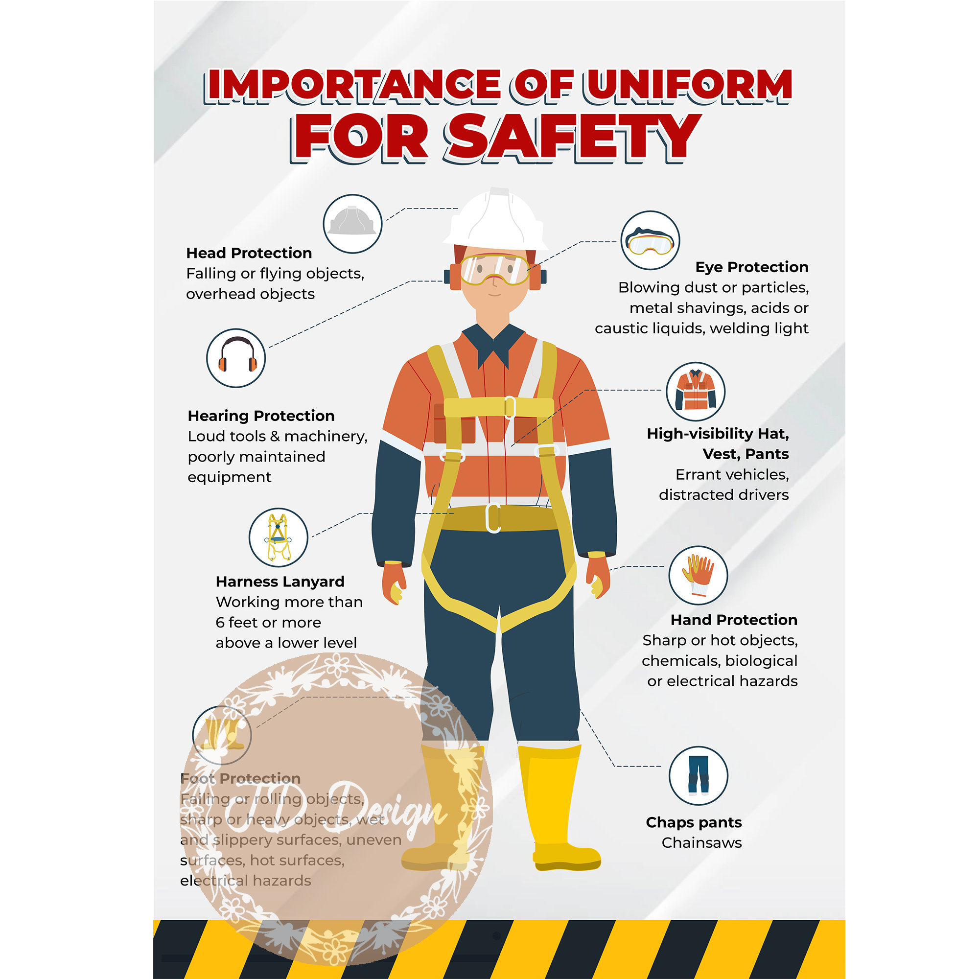 10 Bundle Safety Poster - Etsy