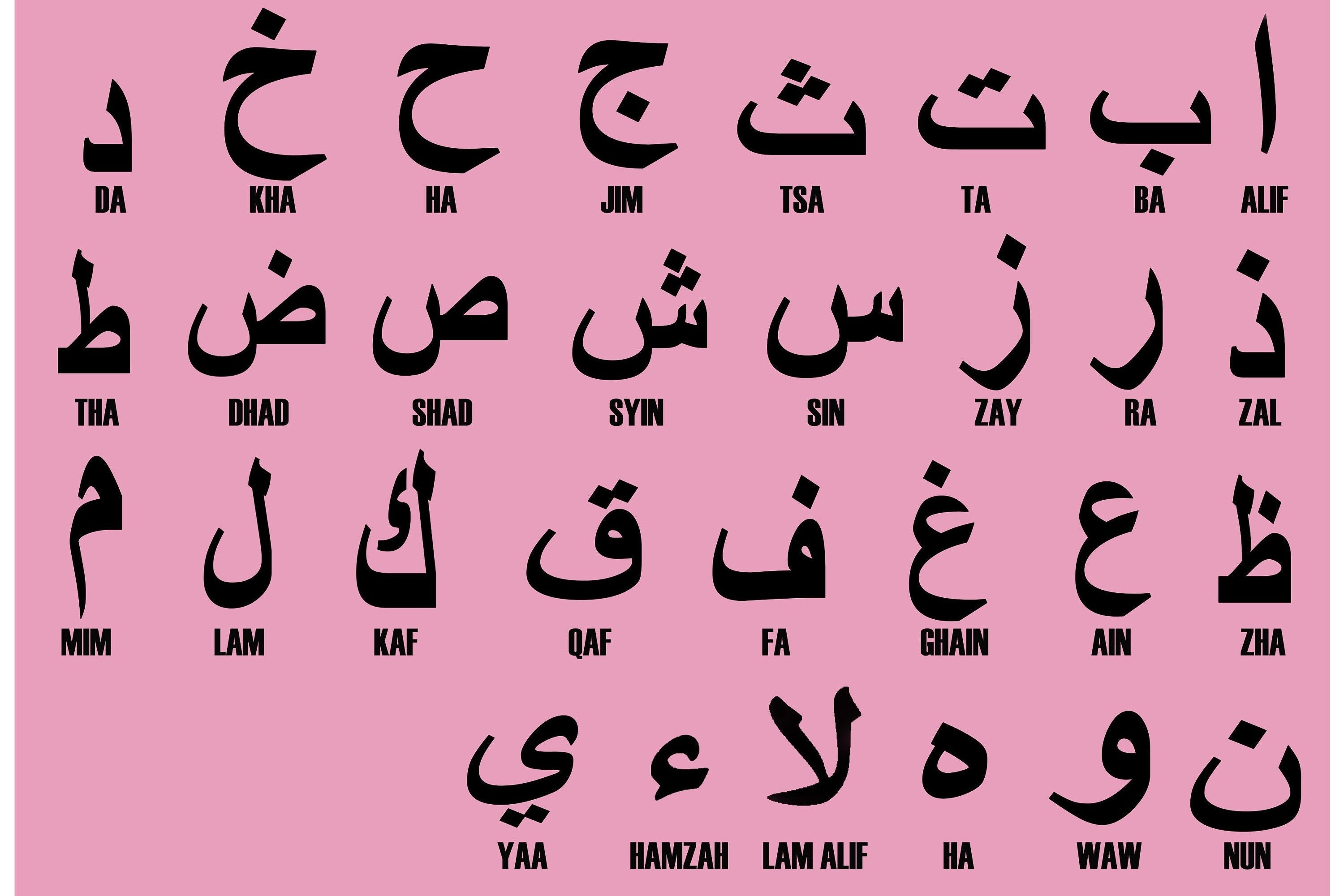 Arabic Letters With English Translation