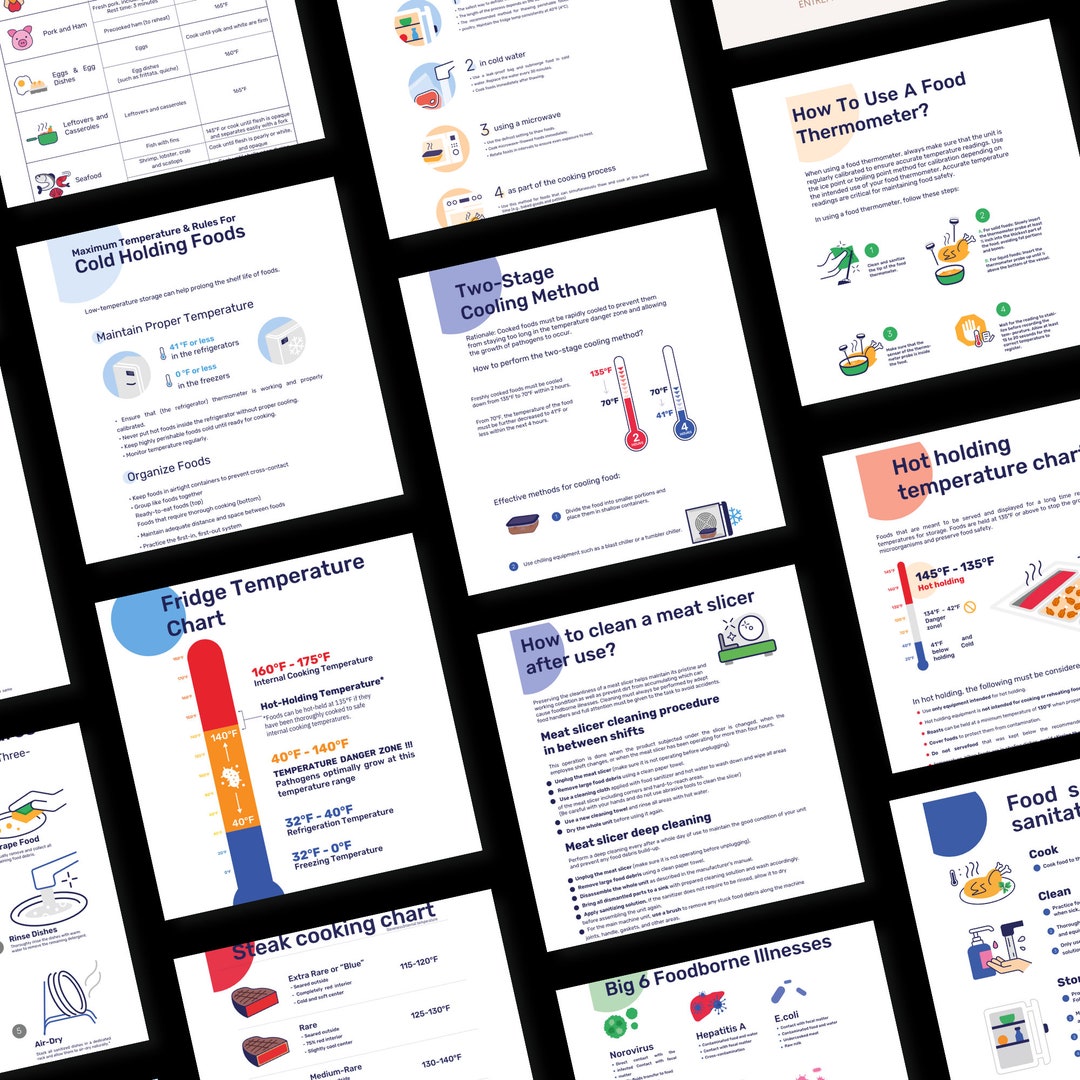Safe Food Handling Restaurant Posters. Food Allergy Charts. Hand ...