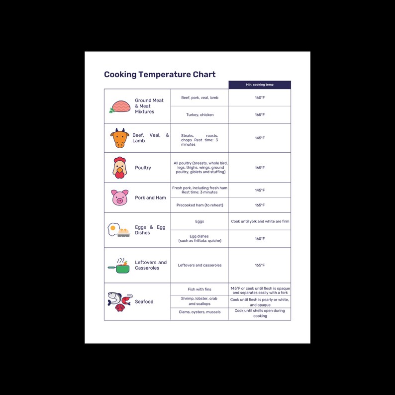 Restaurant Posters. Food Safety Posters. Safe Food Handling. Hot ...