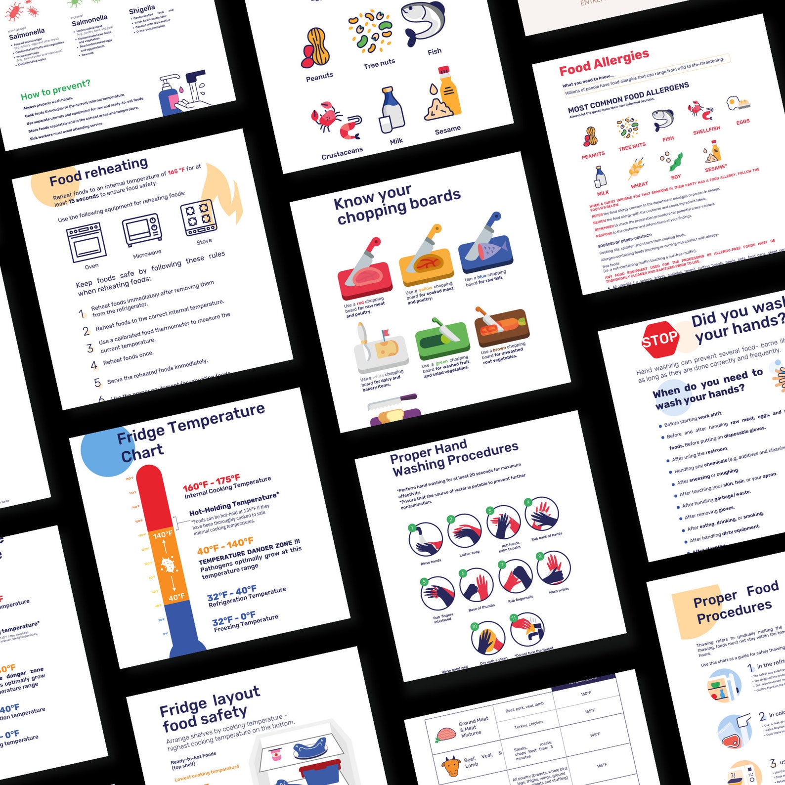 Restaurant Safe Food Handling Posters: Compliance Charts (PDF) - Etsy