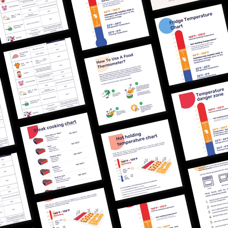 Food Safety Posters: Restaurant Cooking Temperature Charts (digital ...