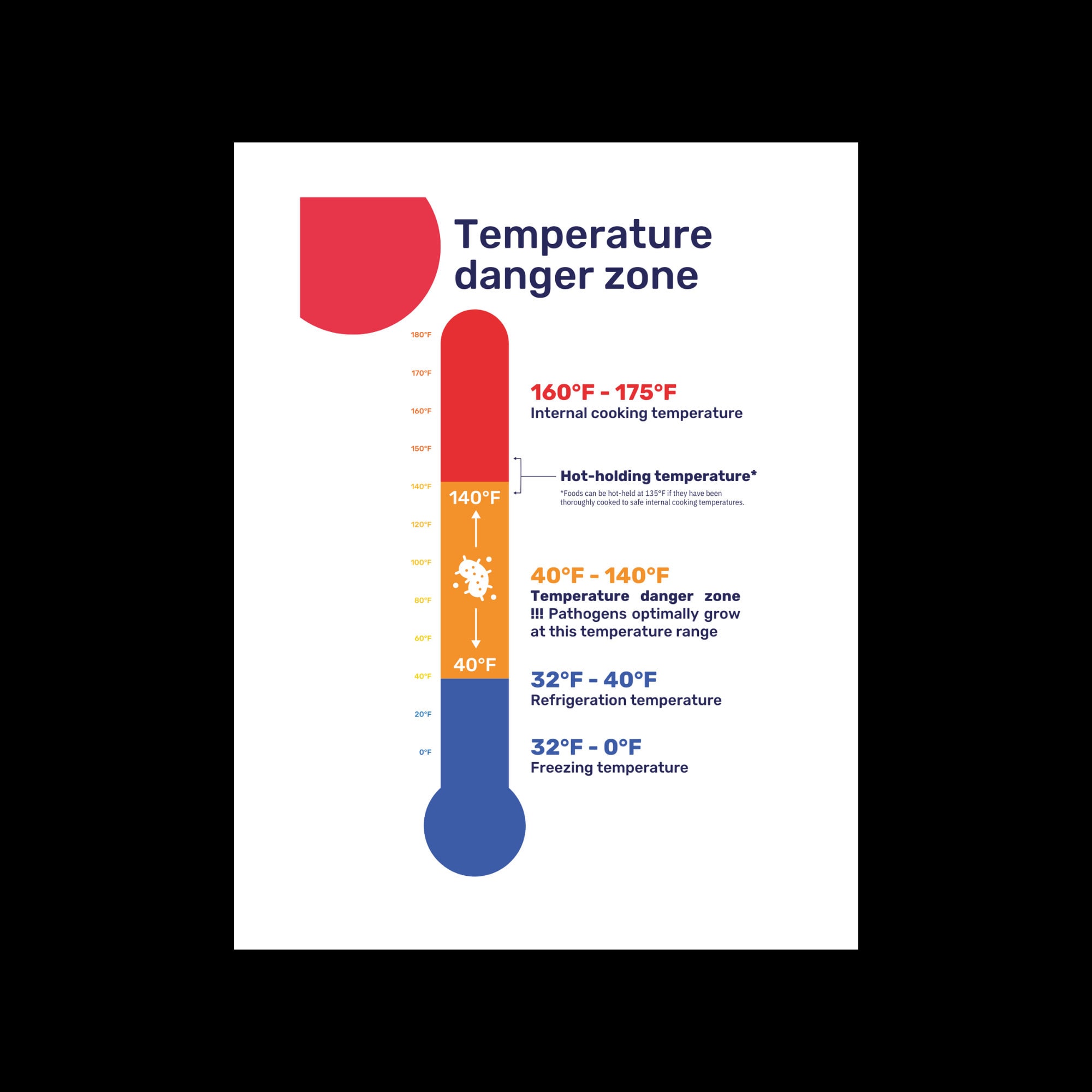 Restaurant Posters. Food Safety Posters. Safe Food Handling. Hot ...