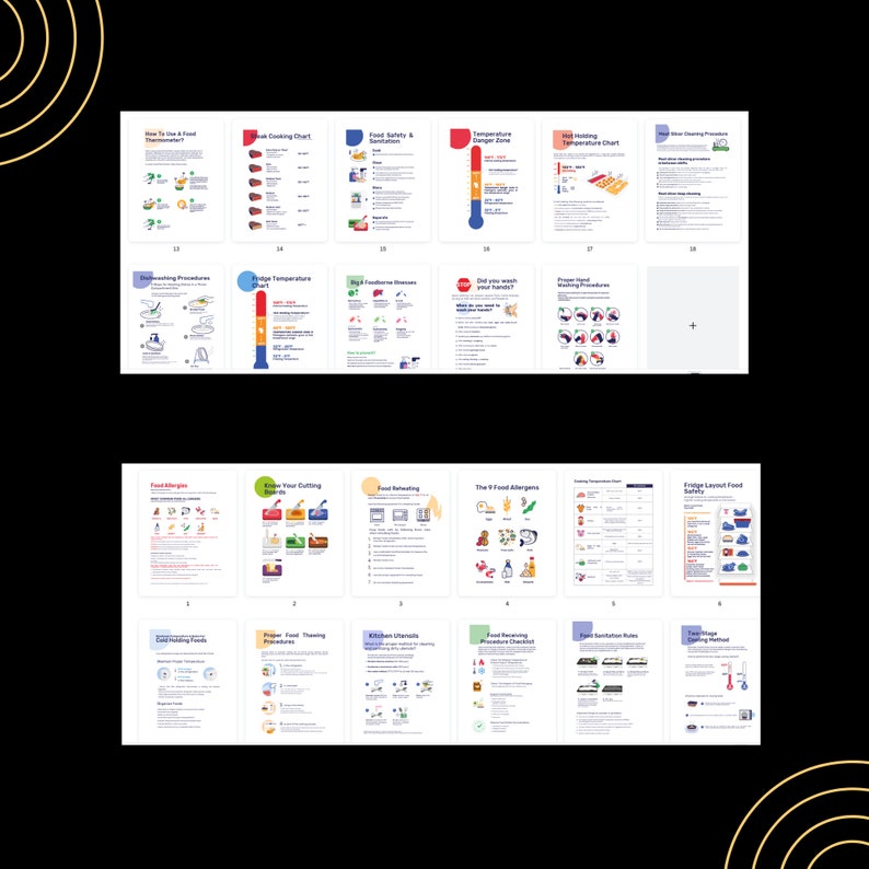 Restaurant Compliance Poster Bundle. Food Safety & Sanitization ...