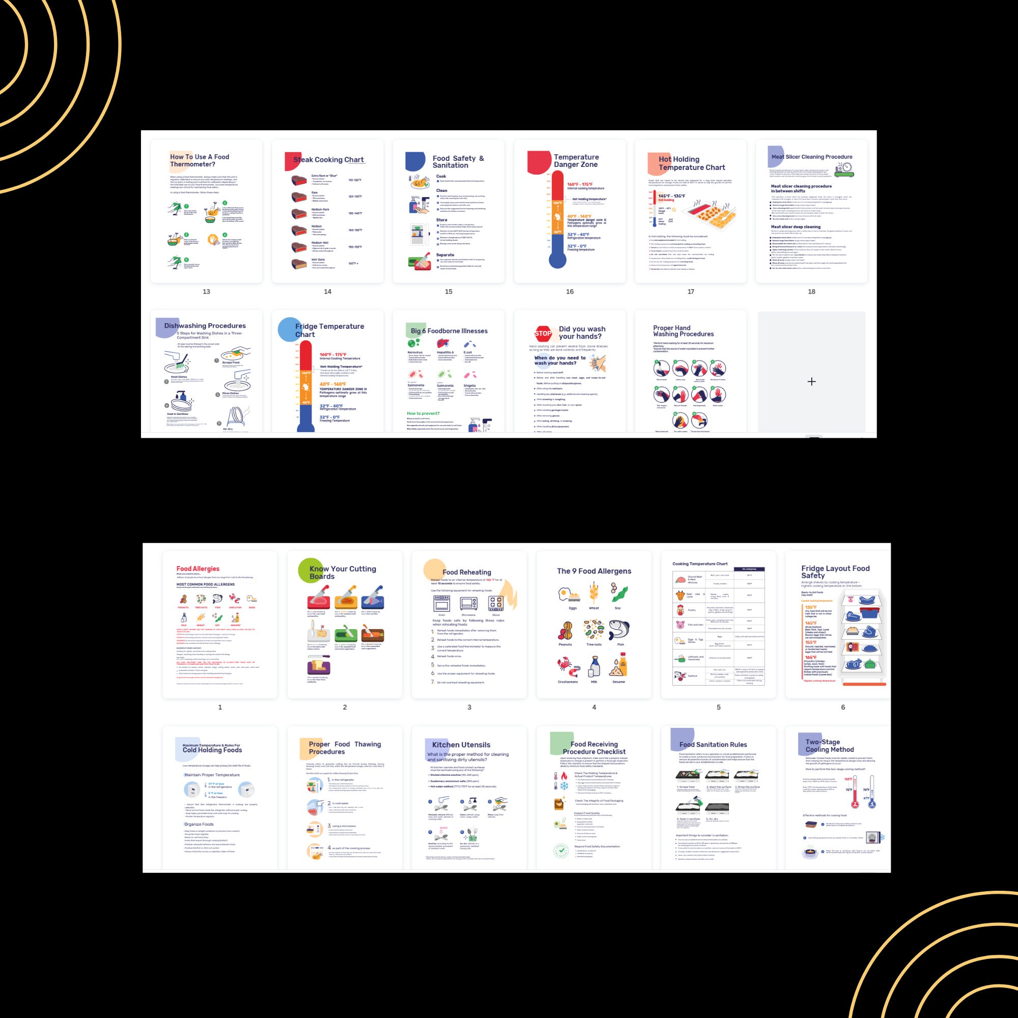Restaurant Safe Food Handling Posters: Compliance Charts (PDF) - Etsy