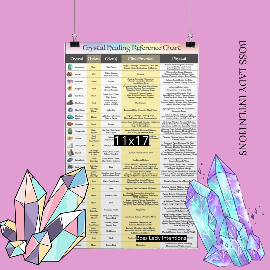 Crystal Healing Printable Reference Chart Gemstone and Crystal Study Chart Guide Heal While ...