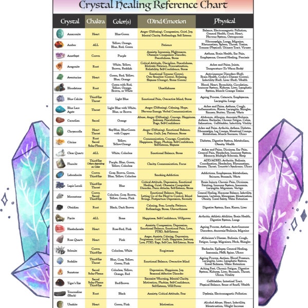 Crystal Healing Printable Reference Chart - Etsy Australia