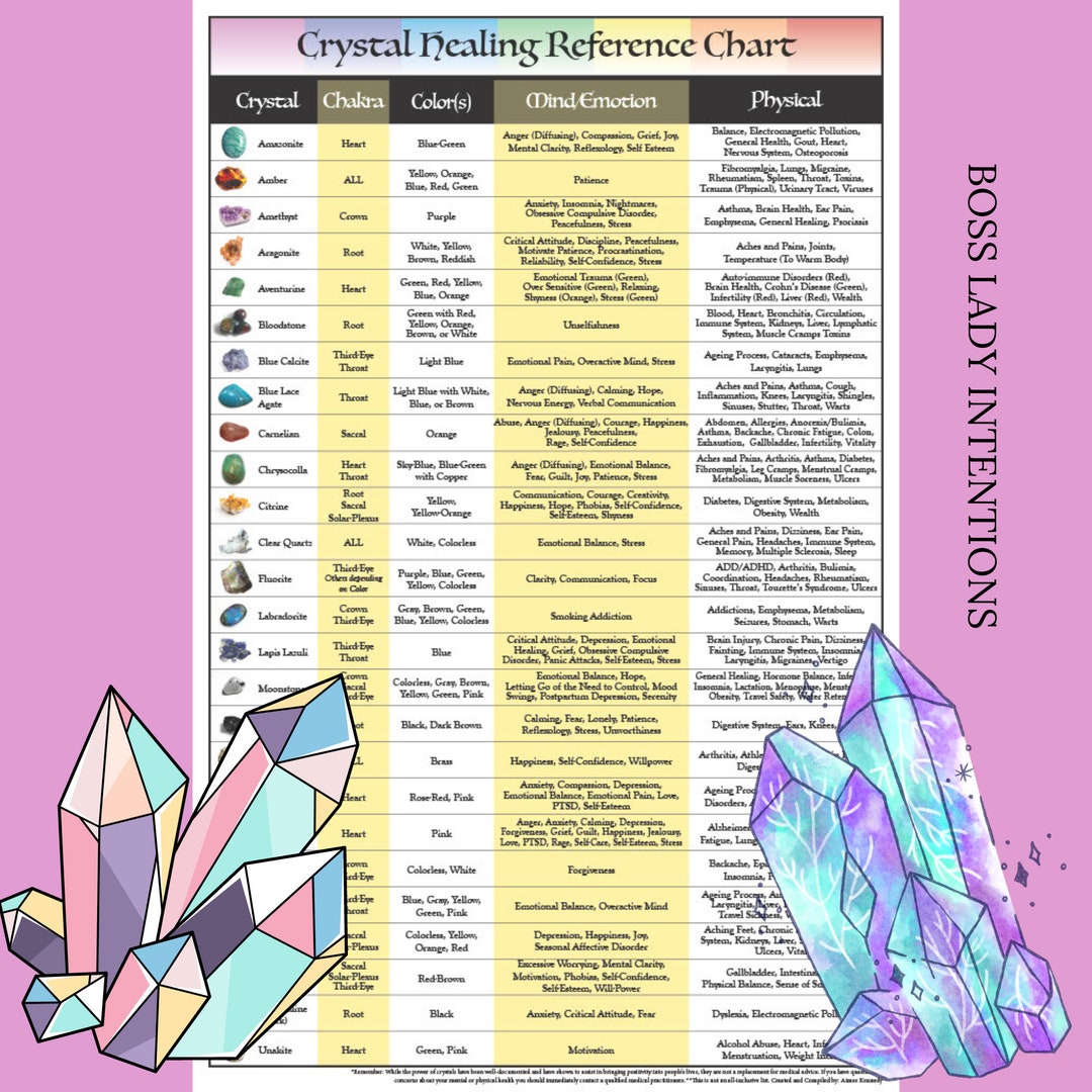 Crystal Healing Printable Reference Chart Gemstone and Crystal Study ...
