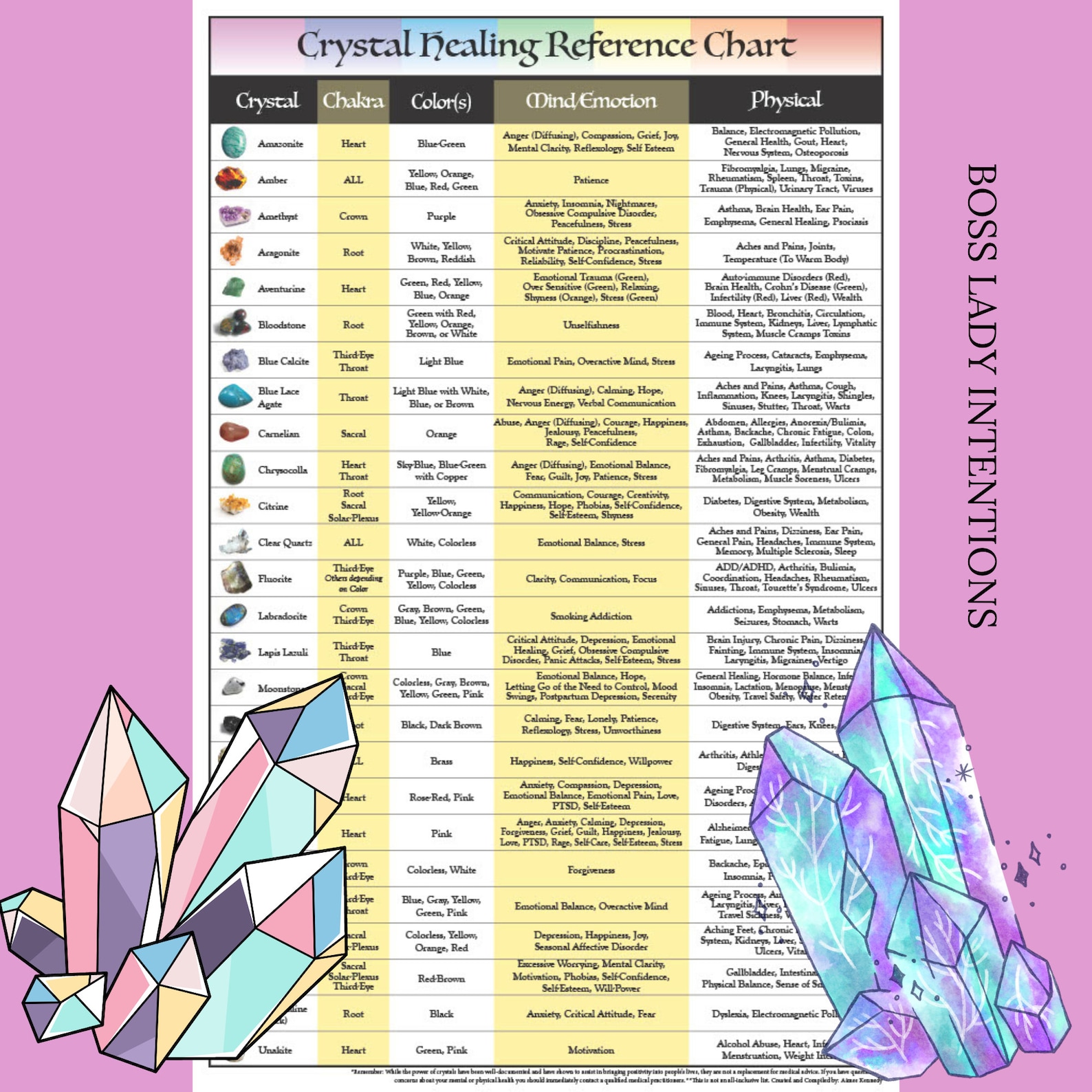 Crystal Healing Printable Reference Chart Gemstone and Crystal Study ...