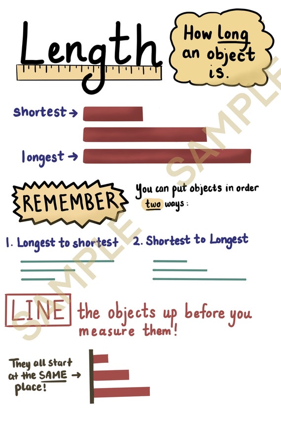 Length Anchor Chart 1st-4th Grade - Etsy