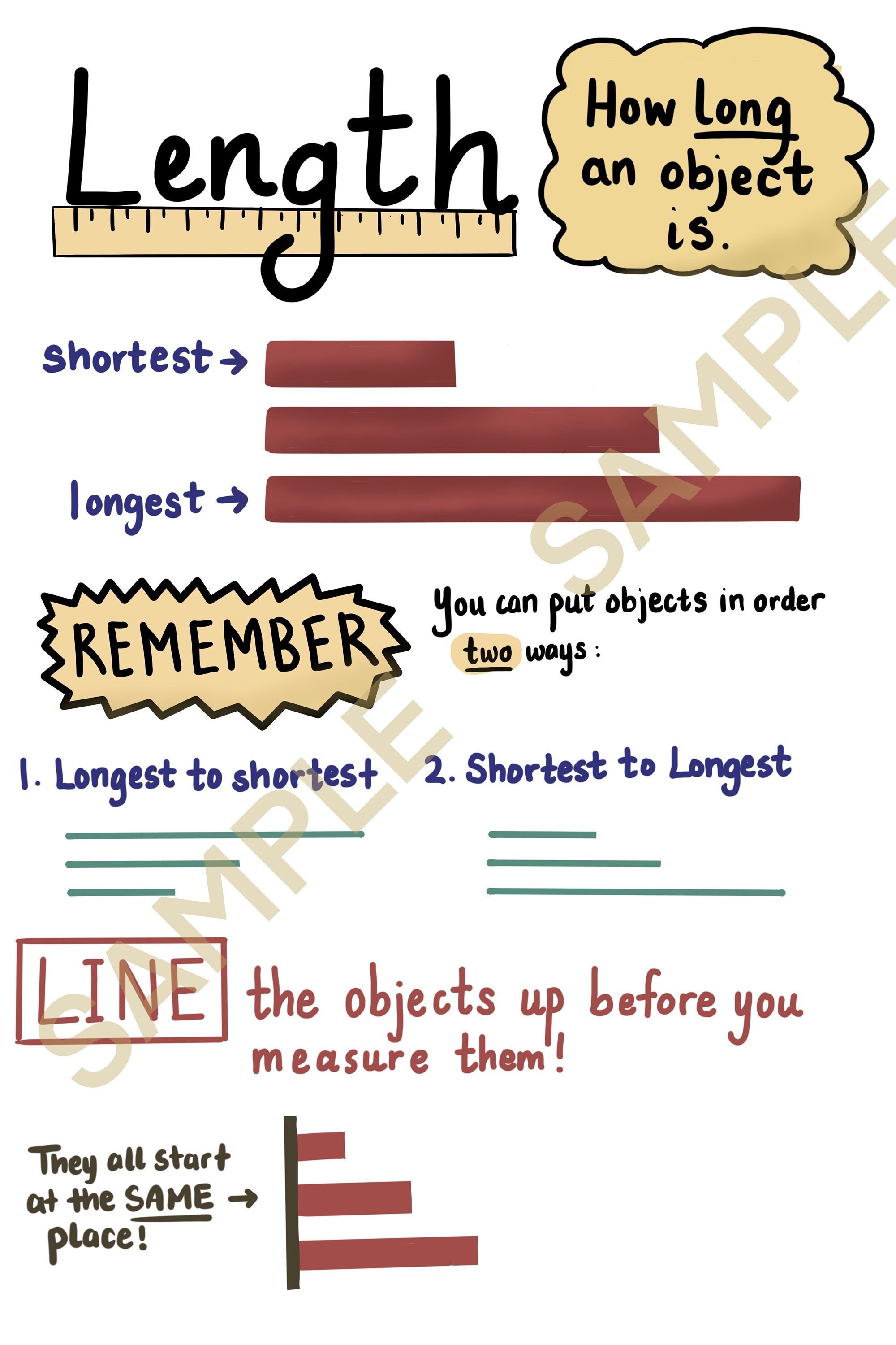 Length Anchor Chart 1st 4th Grade Etsy