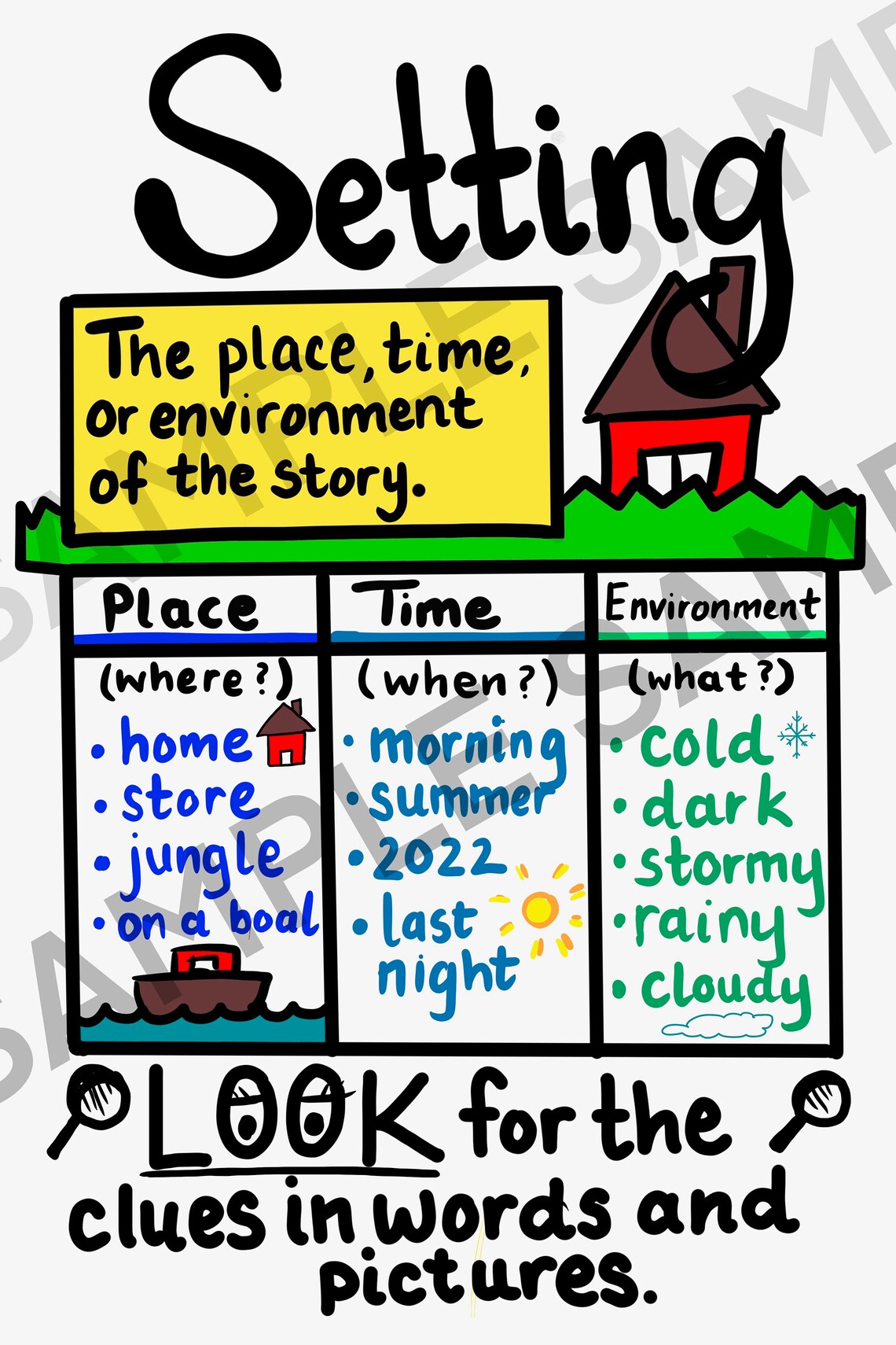 Setting Anchor Chart (4K PDF Download) - Etsy