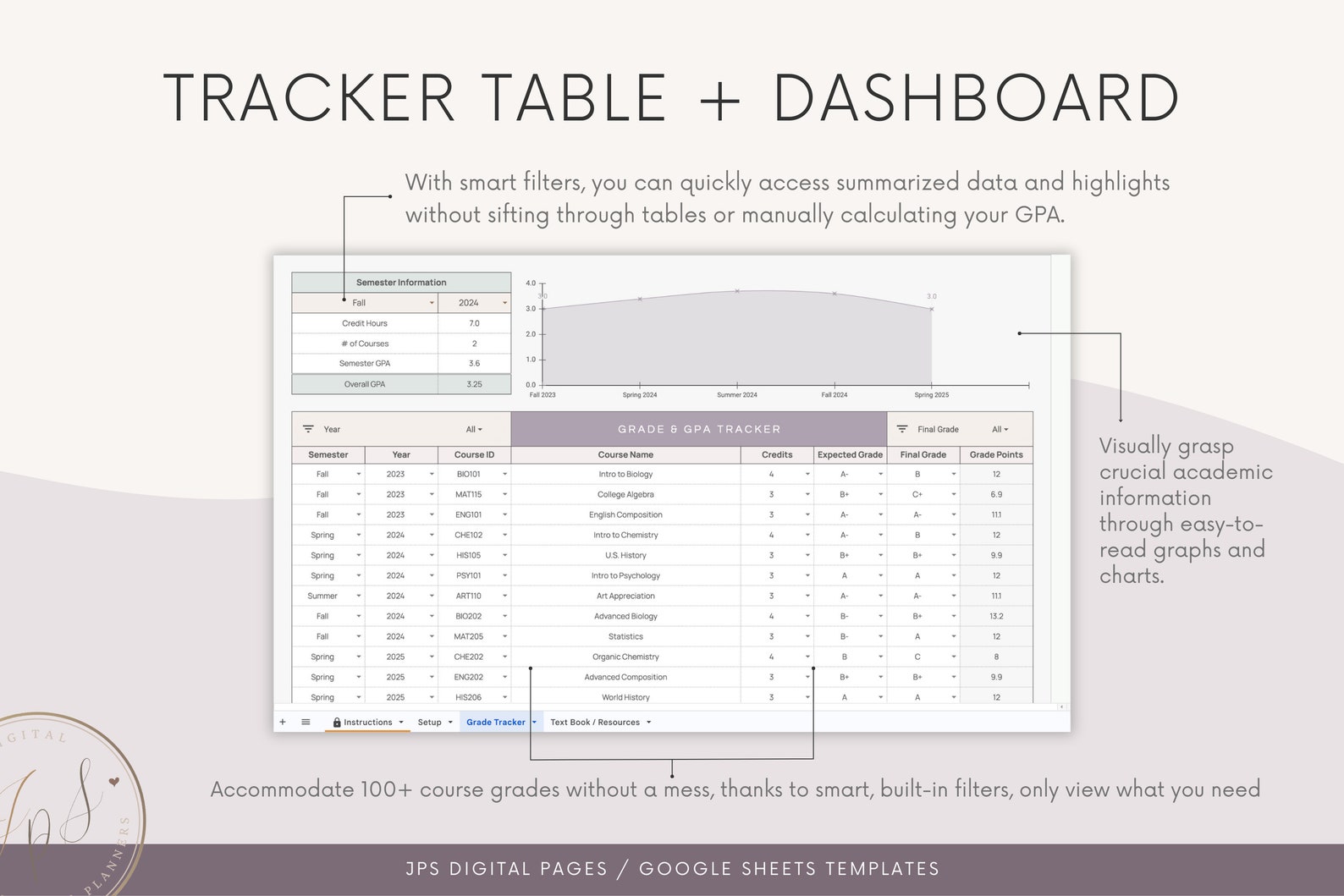 Grade Tracker Spreadsheet: GPA Calculator, Textbook Resource (google ...
