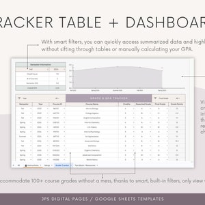 Grade Tracker Spreadsheet: GPA Calculator, Textbook Resource (google ...