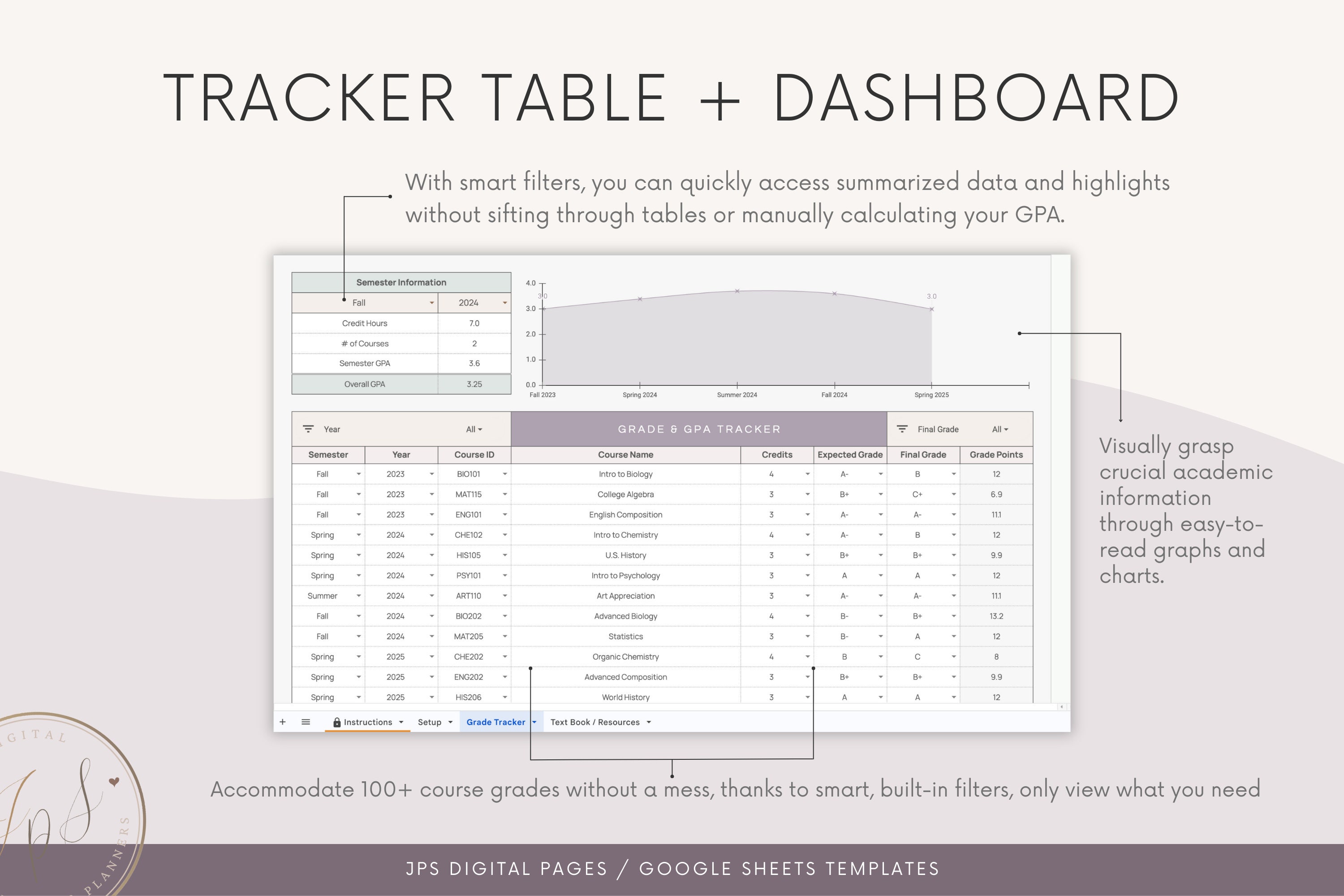 Grade Tracker Spreadsheet: GPA Calculator, Textbook Resource (google ...