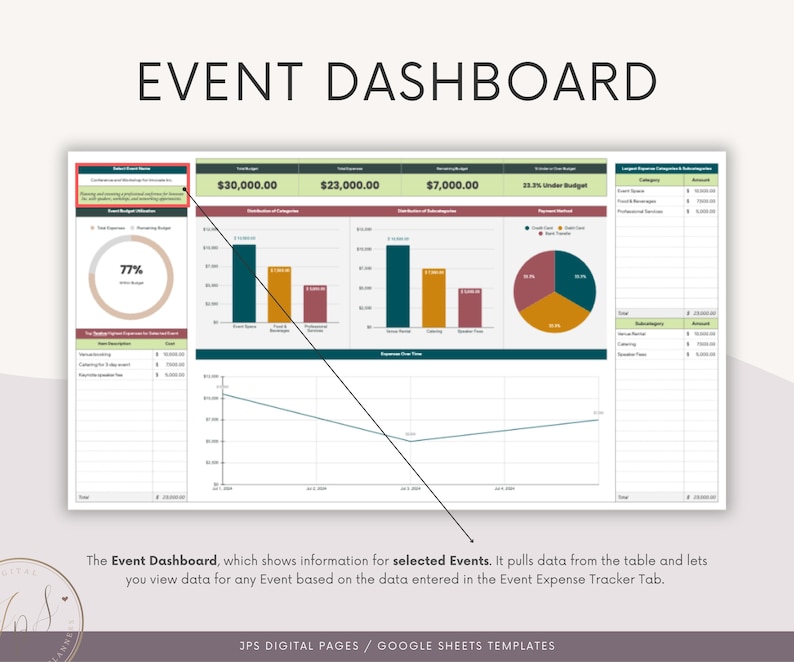 Event Planner Expense Tracker: Google Sheets Template, Business Expense ...