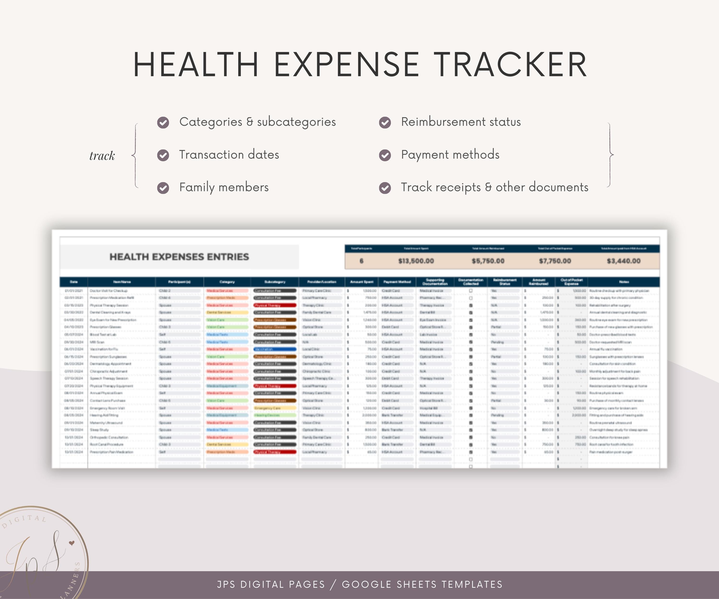 HSA Expense Tracker: Google Sheets Template (annual Dashboard) - Etsy