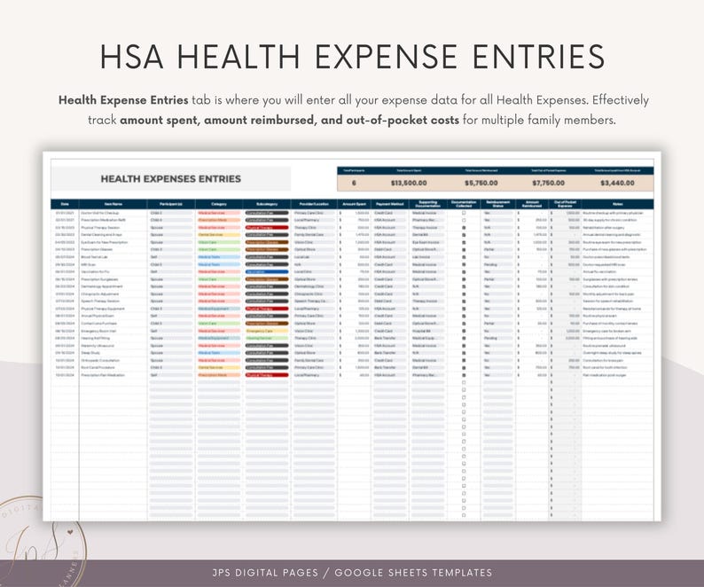 HSA Expense Tracker: Google Sheets Template (annual Dashboard) - Etsy