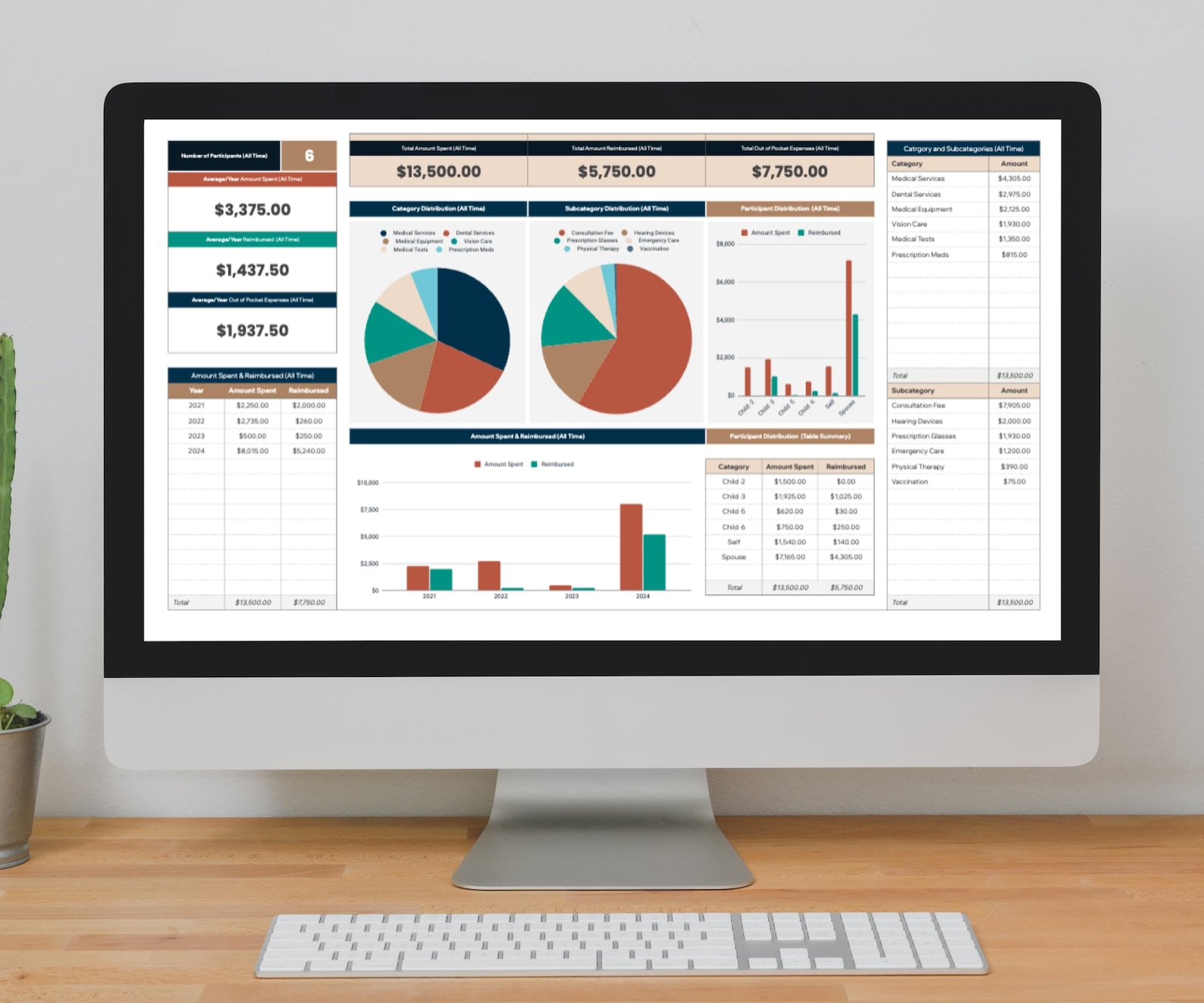 HSA Expense Tracker: Google Sheets Template (annual Dashboard) - Etsy