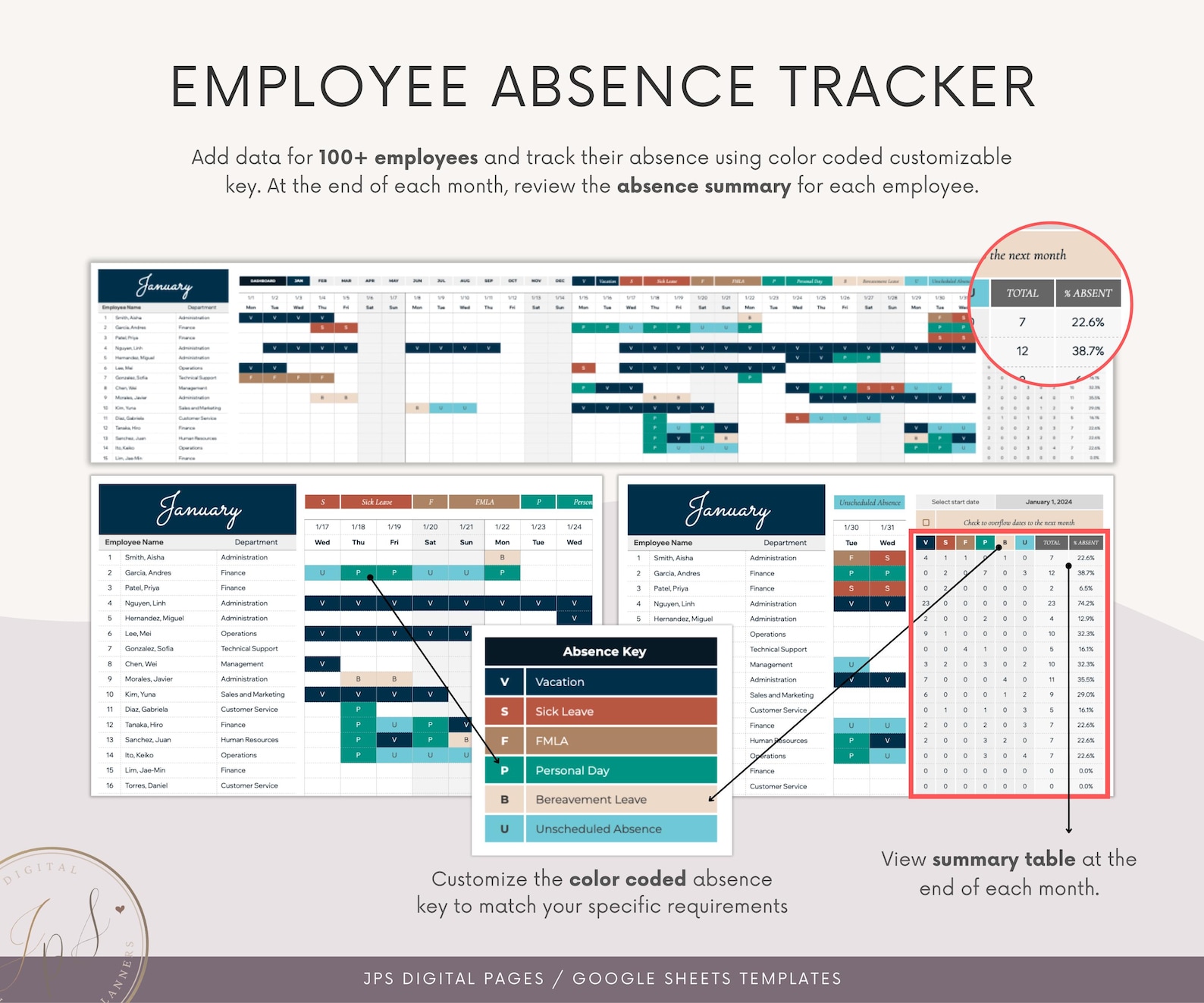 Employee Absence Tracker: Google Sheets Template, Staff Attendance ...