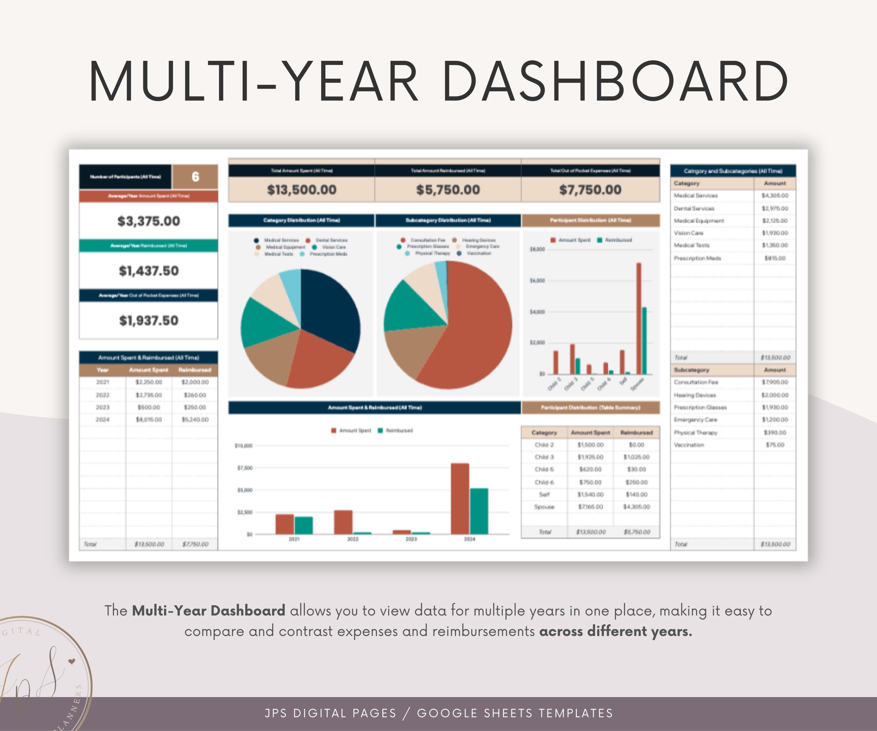 HSA Expense Tracker: Google Sheets Template (annual Dashboard) - Etsy