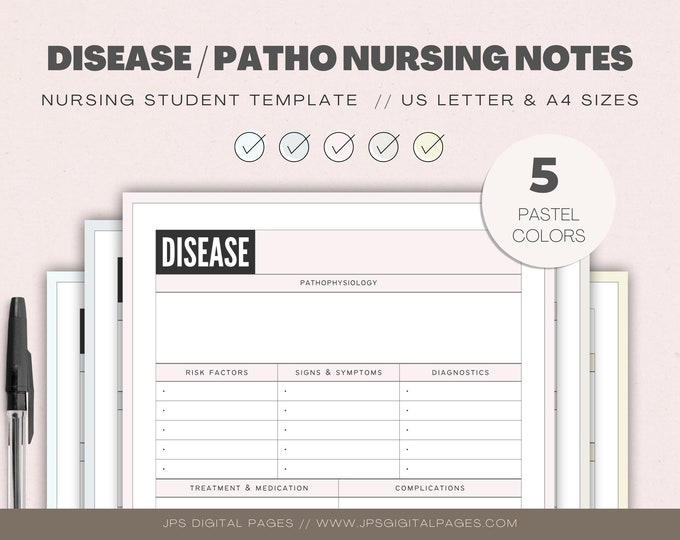 Pathophysiology Concept Map Templates | Note-taking Templates - Etsy Canada