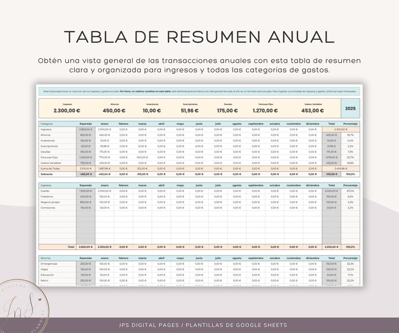 Annual Budget Template: Income & Expense Tracker (google Sheet) - Etsy