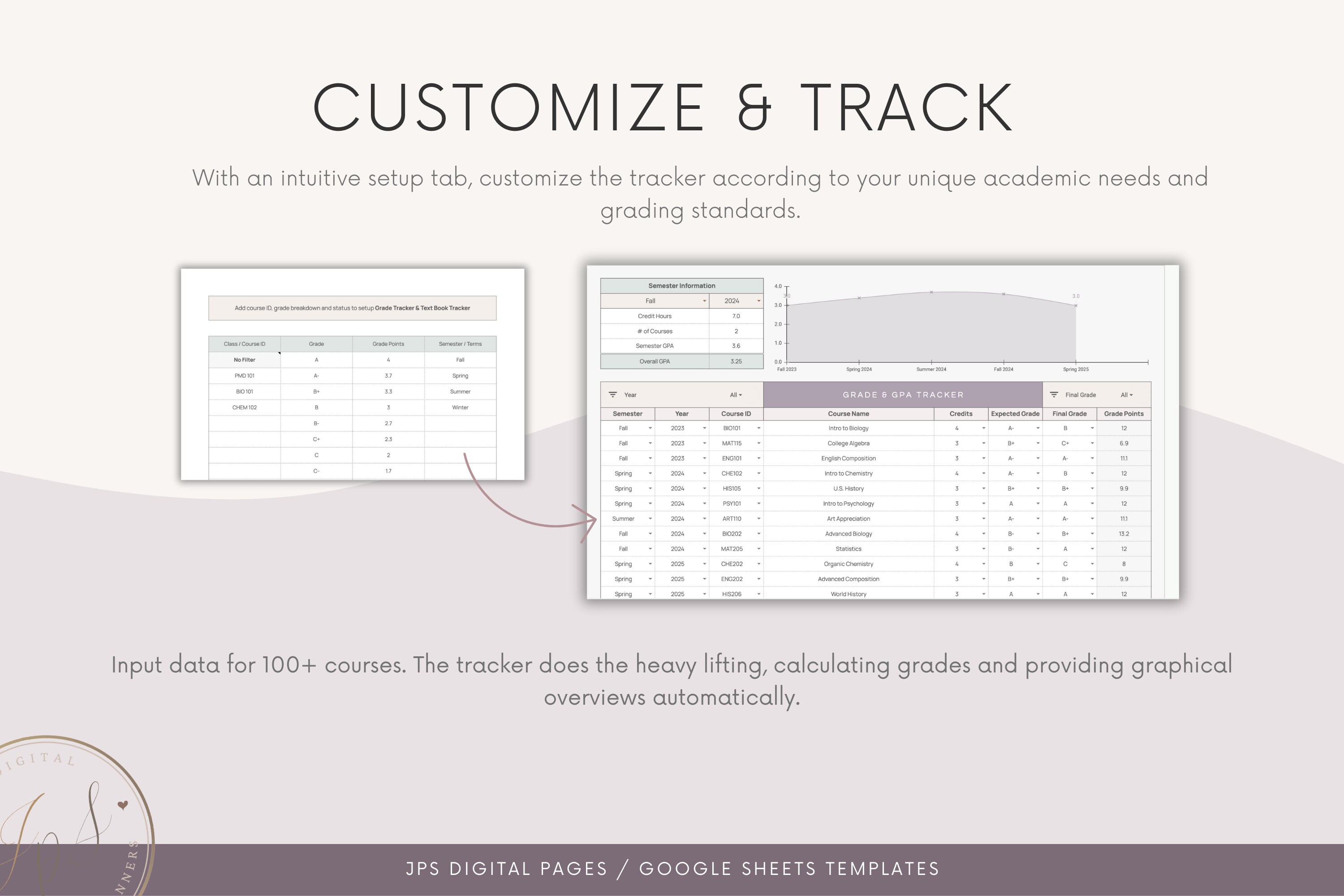 Grade Tracker Spreadsheet GPA Calculator College & University Students ...