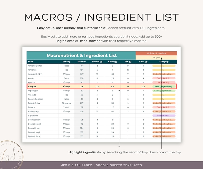 Weekly Macros & Calorie Tracker: Google Sheets Meal Planner (digital ...