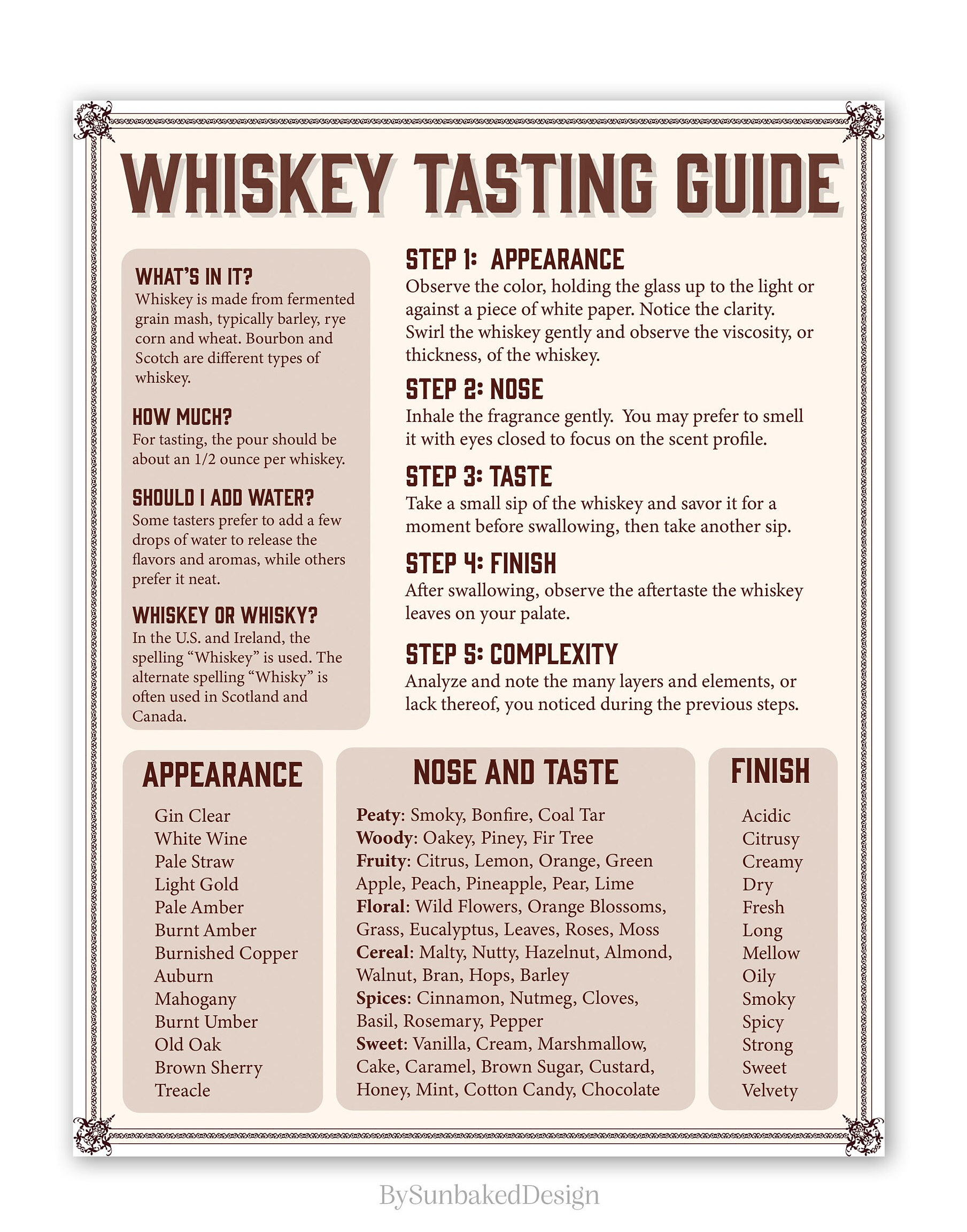 Whiskey Tasting Guide: Professional Tasting Steps (printable Instant ...