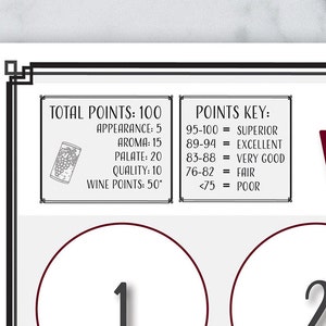 Wine Tasting Kit: Professional Score Sheet & Guide (printable) - Etsy