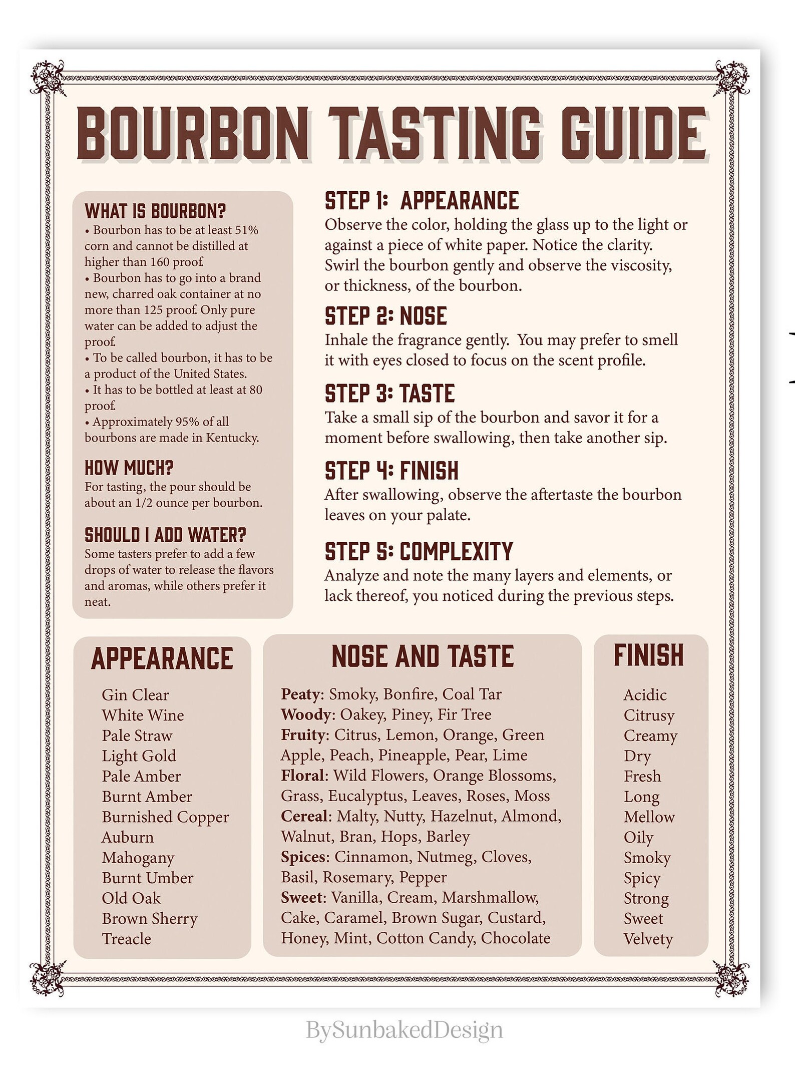 Bourbon Tasting Guide Bourbon Tasting How-to Bourbon Party - Etsy