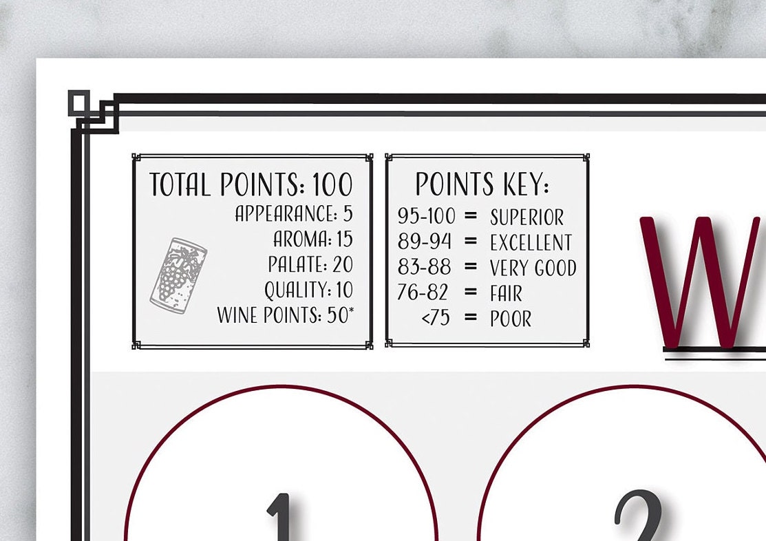 Wine Tasting Sheet: Professional 100 Point Scoring (download) - Etsy