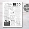 2006 PRINTABLE Year You Were Born/ Remember the Year When/ Last Minute ...